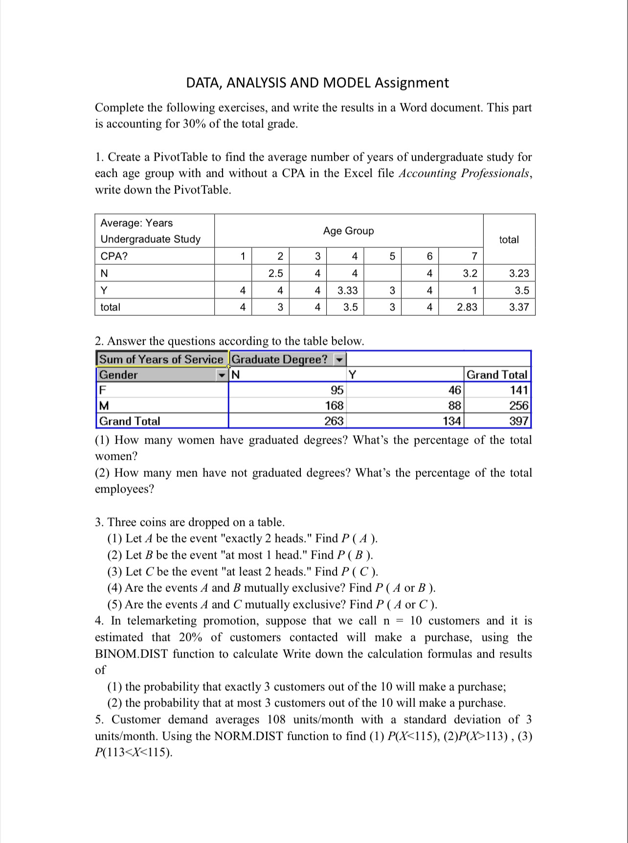 Solved DATA, ANALYSIS AND MODEL AssignmentComplete the | Chegg.com