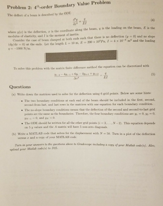Problem 2: 4th-order Boundary Value Problem The | Chegg.com