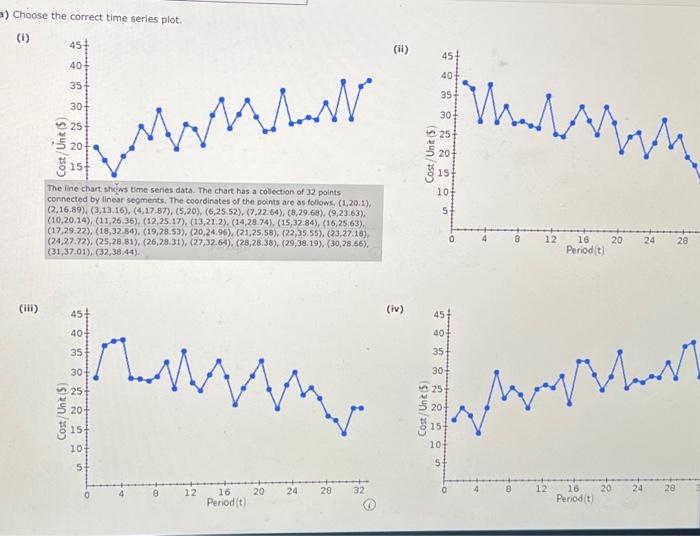 Solved Consider the following time series data. Using the | Chegg.com