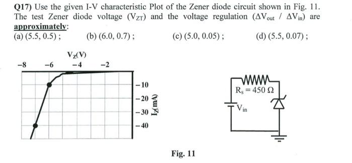 Solved Q17) Use the given I-V characteristic Plot of the | Chegg.com