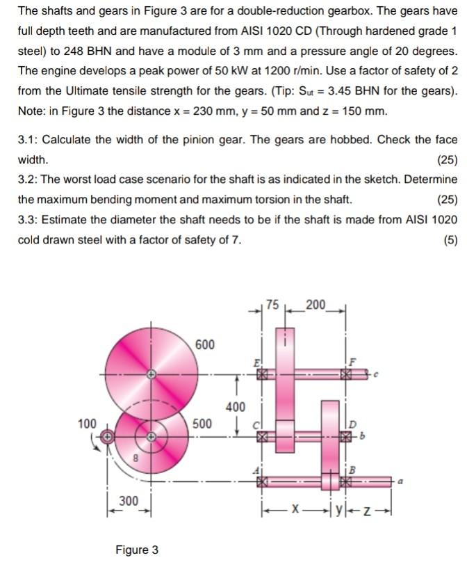 Solved The shafts and gears in Figure 3 are for a | Chegg.com