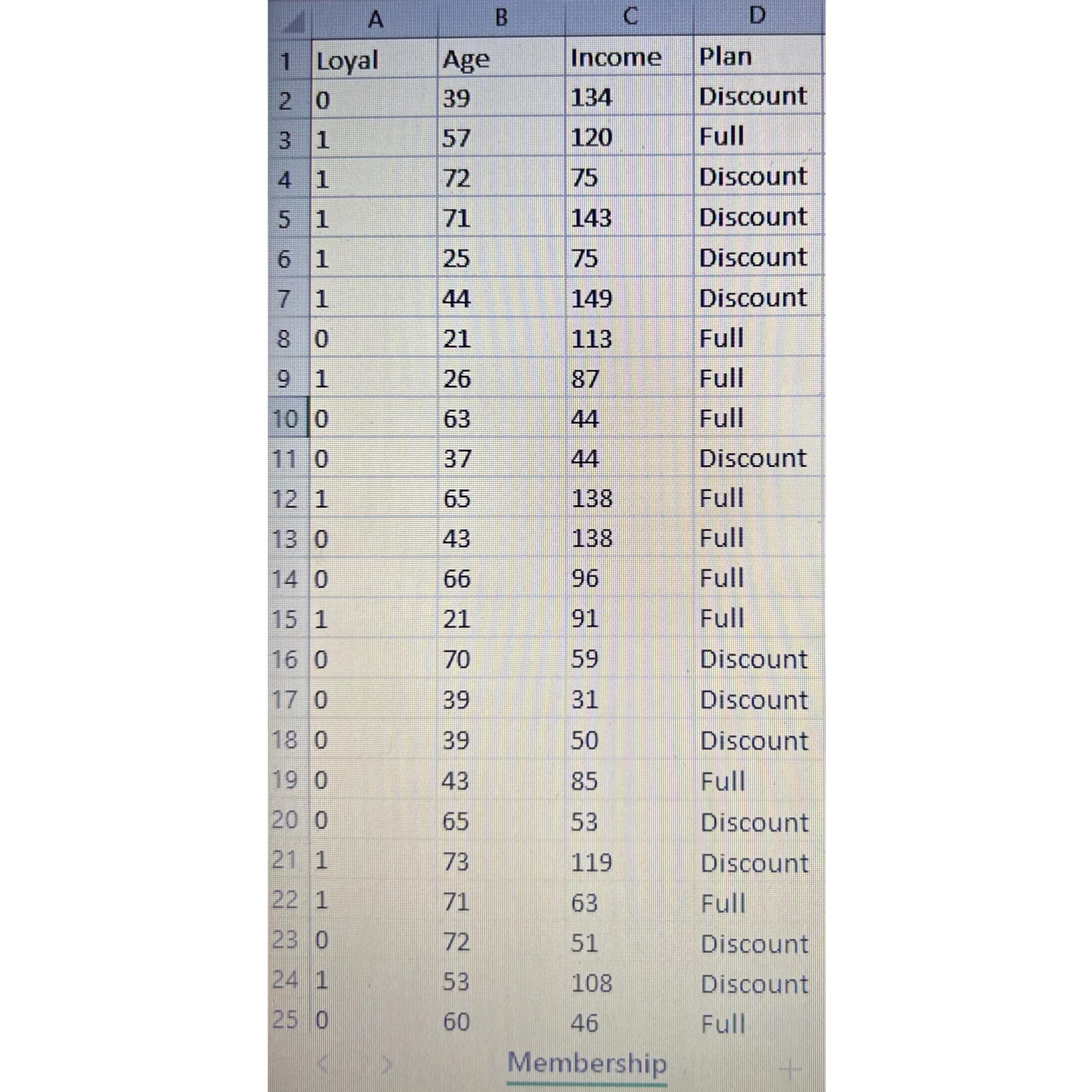 Solved Questions 1-5 ﻿use the Membership data attached in | Chegg.com