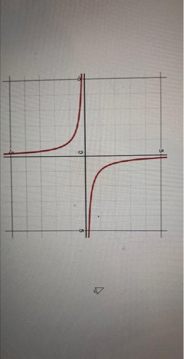 Solved You state that the given graph is a function because | Chegg.com