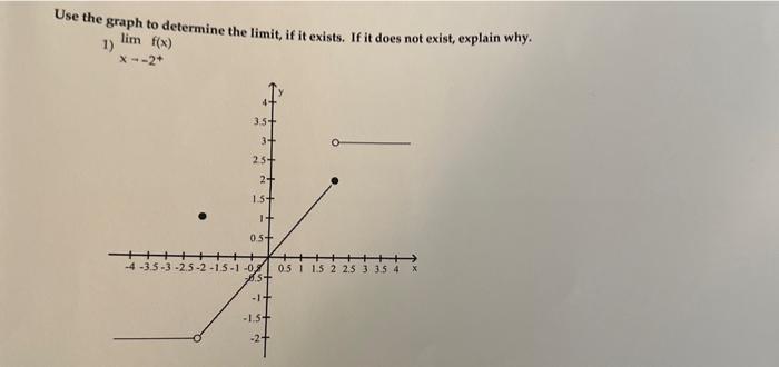 Solved Use the graph to determine the limit, if it exists. | Chegg.com