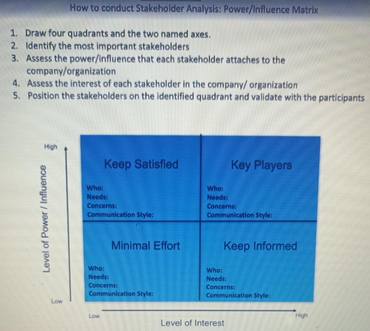 How to conduct Stakeholder Analysis: Power/Influence | Chegg.com