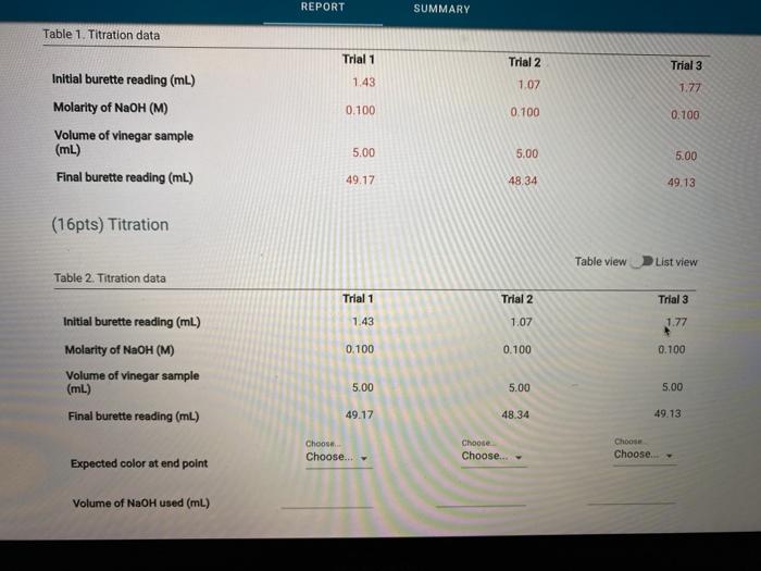 Solved REPORT SUMMARY Table 1. Titration data Trial 1 Trial | Chegg.com
