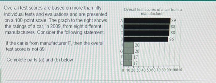 Overall test scores are based on more than fifty | Chegg.com