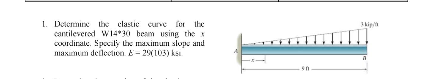 Solved 1. Determine the elastic curve for the cantilevered | Chegg.com