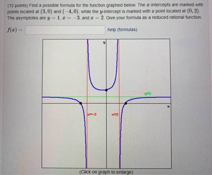 Solved Find a possible formula for the function graphed | Chegg.com