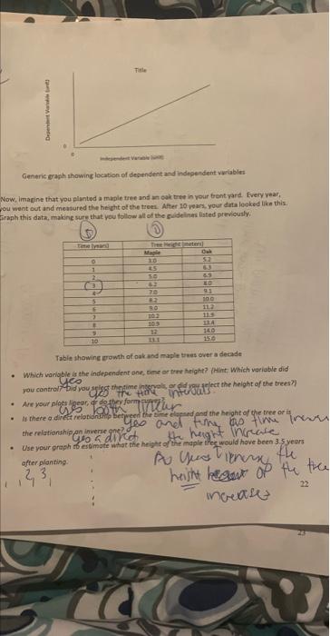 Solved I need help plotting the infomation data on a graph | Chegg.com