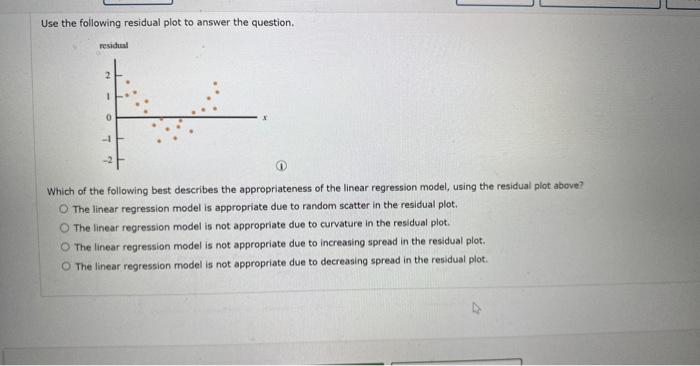 Solved Use The Following Residual Plot To Answer The