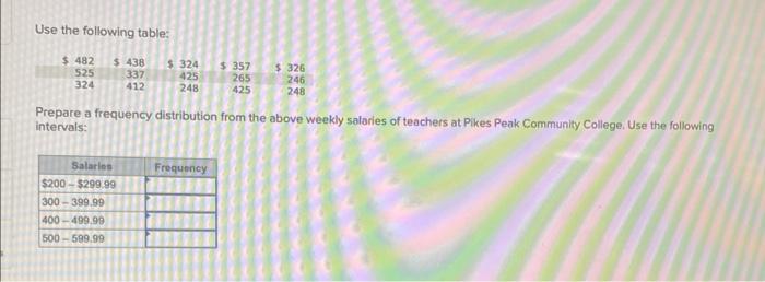 Solved Use the following table. Calculate the price | Chegg.com