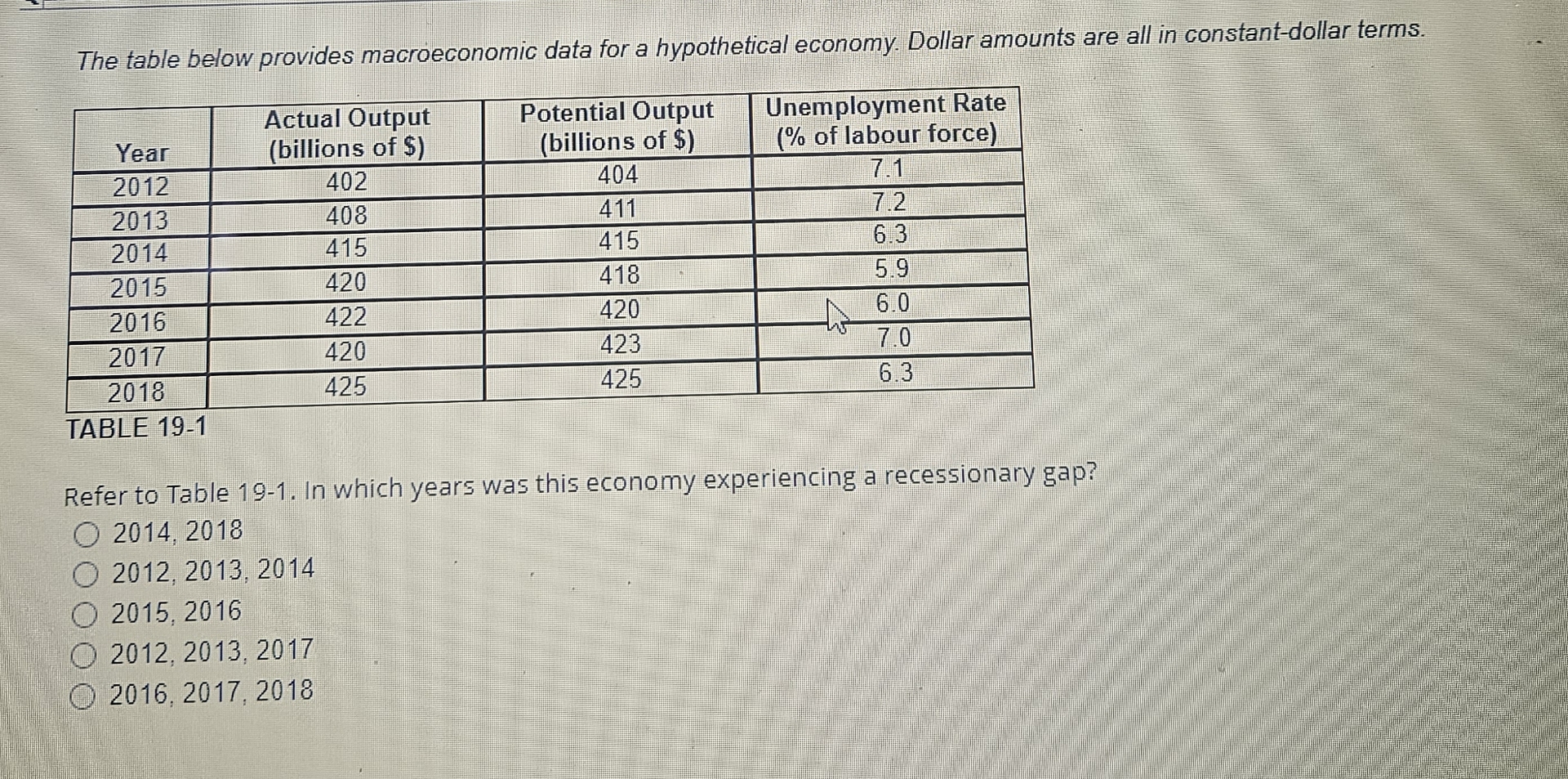 Solved The table below provides macroeconomic data for a | Chegg.com