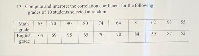 Solved 13. Compute and interpret the correlation coefficient | Chegg.com