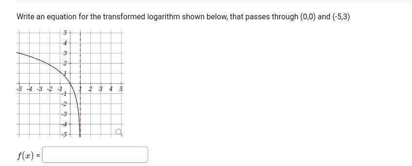 Solved Write an equation for the transformed logarithm shown | Chegg.com