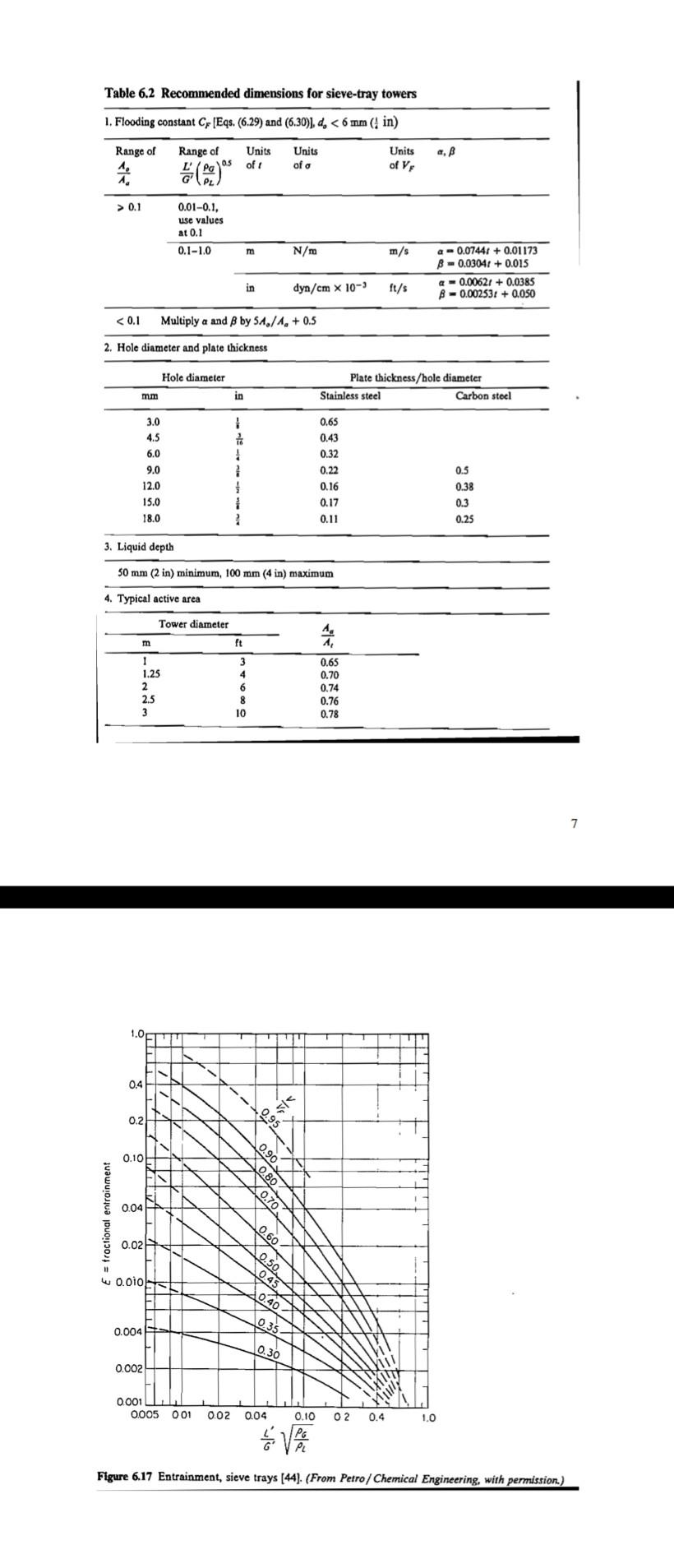 Solved Procedures to design a sieve tray tower Design the | Chegg.com