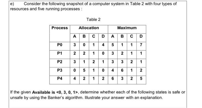 Solved e) Consider the following snapshot of a computer | Chegg.com