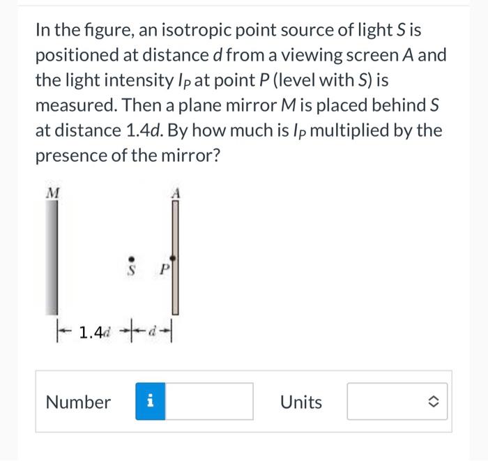 Solved In the figure, an isotropic point source of light S | Chegg.com