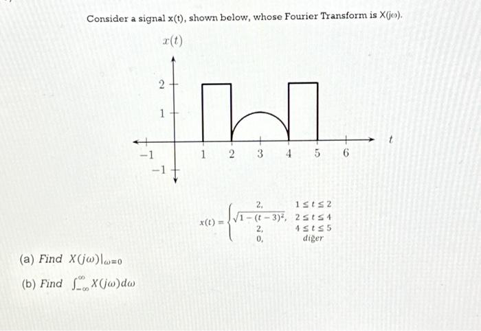 Solved Consider a signal x(t), shown below, whose Fourier | Chegg.com