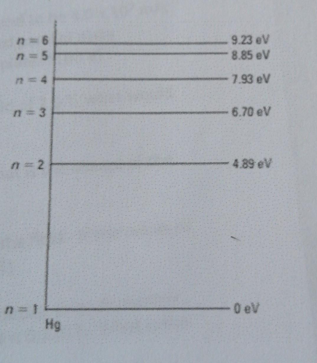 Solved A mercury atom (See energy level diagram to the | Chegg.com