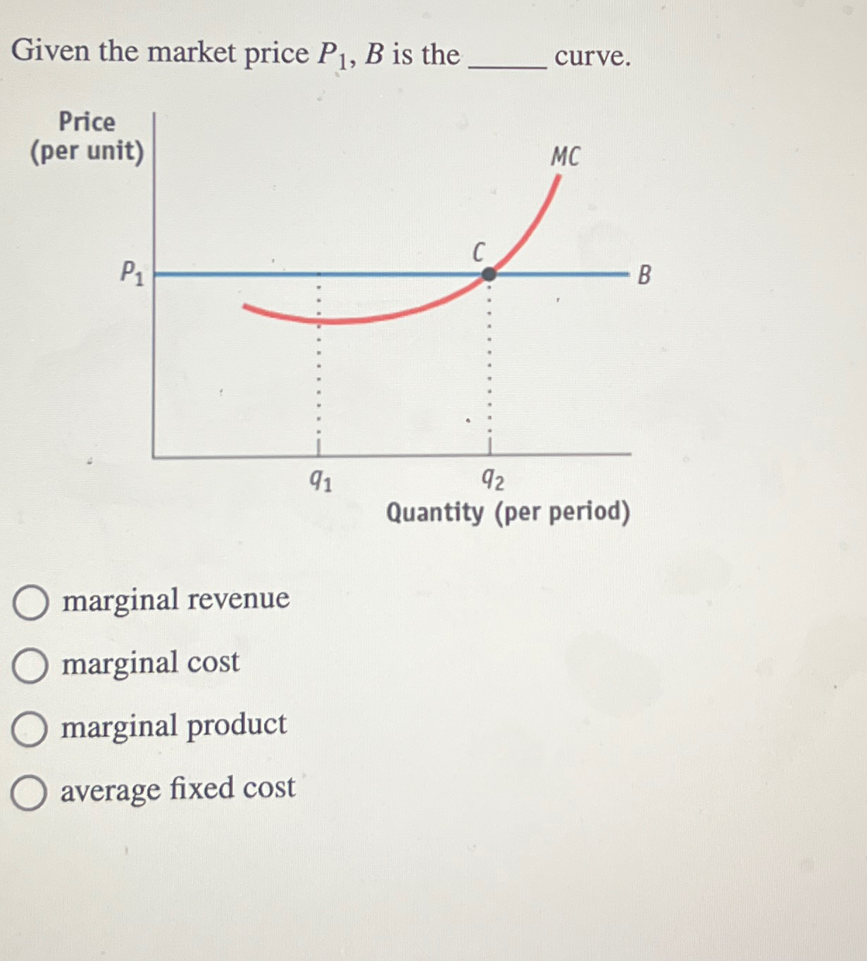 Solved Given the market price P1,B ﻿is the q, ﻿curve. | Chegg.com