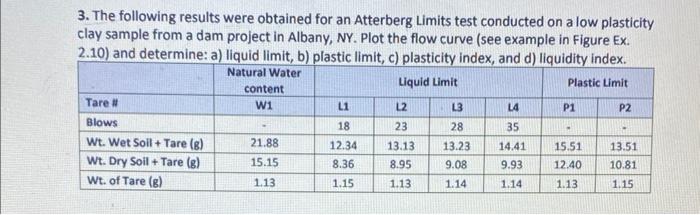 Solved 3. The following results were obtained for an | Chegg.com