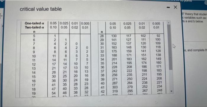 Solved Click the ioon to view the data table of fieshimen | Chegg.com