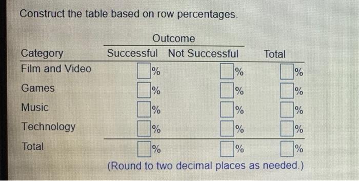 Solved Construct the table based on row percentages. | Chegg.com