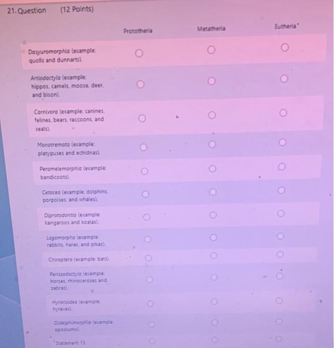 21. Question (12 Points) Prototheria Metatheria | Chegg.com