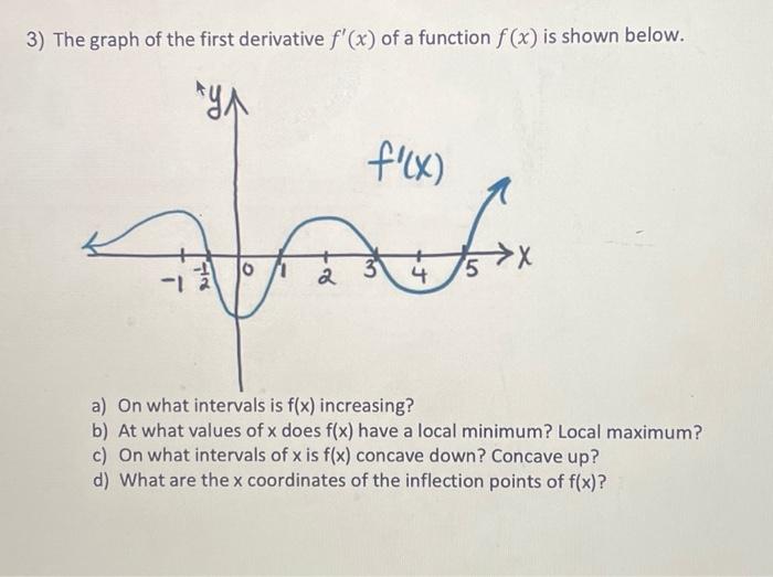 Solved 3) The graph of the first derivative f′(x) of a | Chegg.com