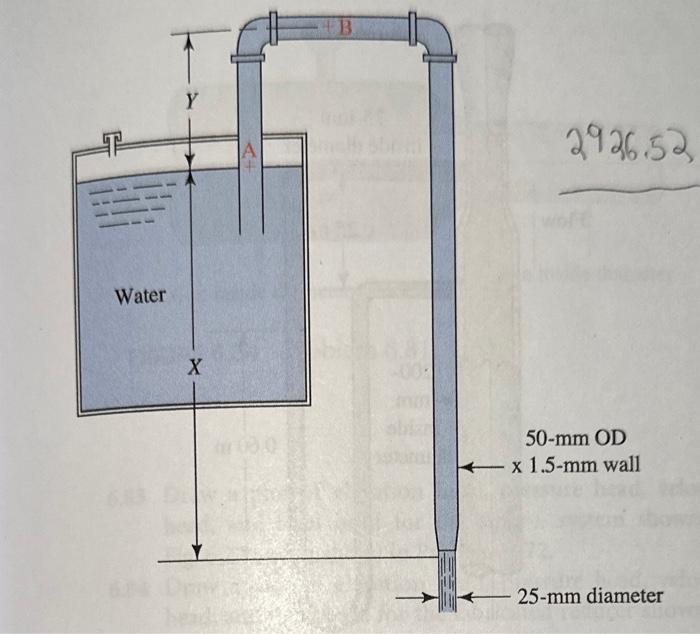 Solved 6.71 For the siphon in Fig. 6.26, assume that the | Chegg.com
