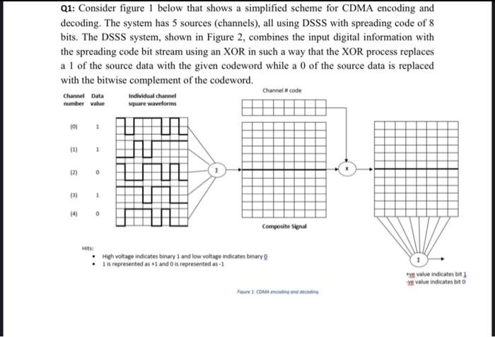 Solved Q1: Consider figure 1 below that shows a simplified | Chegg.com