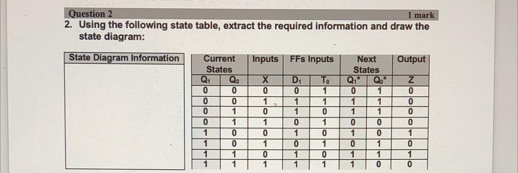 Solved Question 2Please draw the state diagram and extract | Chegg.com