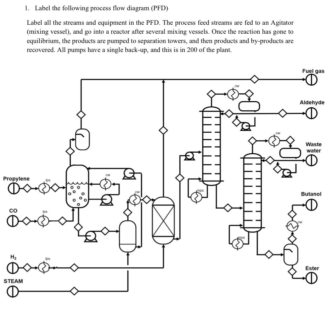 Solved Label the following process flow diagram (PFD)Label | Chegg.com
