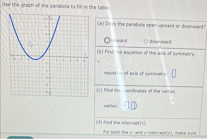 Solved Use the graph of the parabola to fill in the table. | Chegg.com