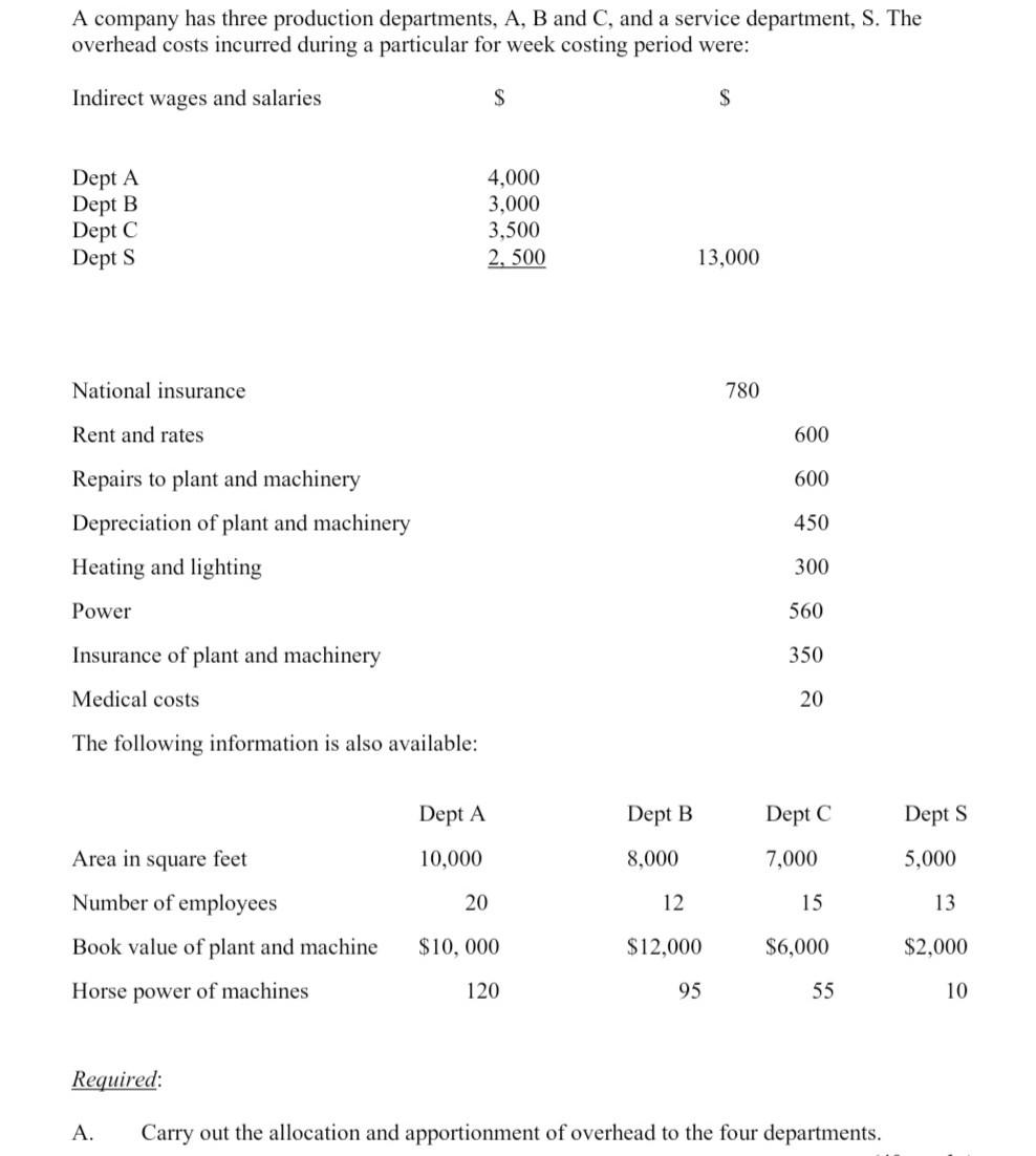 Solved A company has three production departments, A, B and | Chegg.com