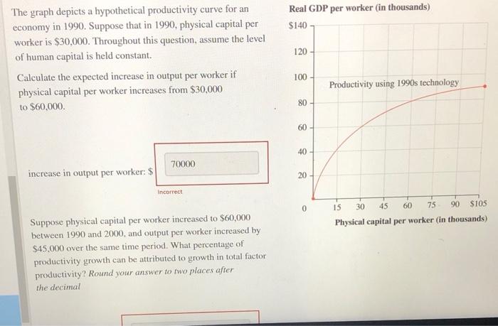 Solved Real GDP per worker (in thousands) $140 120 The graph | Chegg.com
