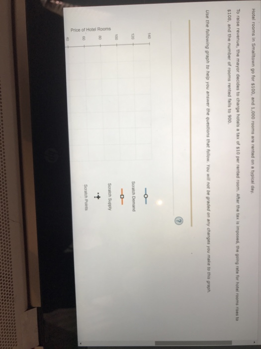 Solved Hotel rooms in Smalltown go for $100, and 1,000 rooms | Chegg.com