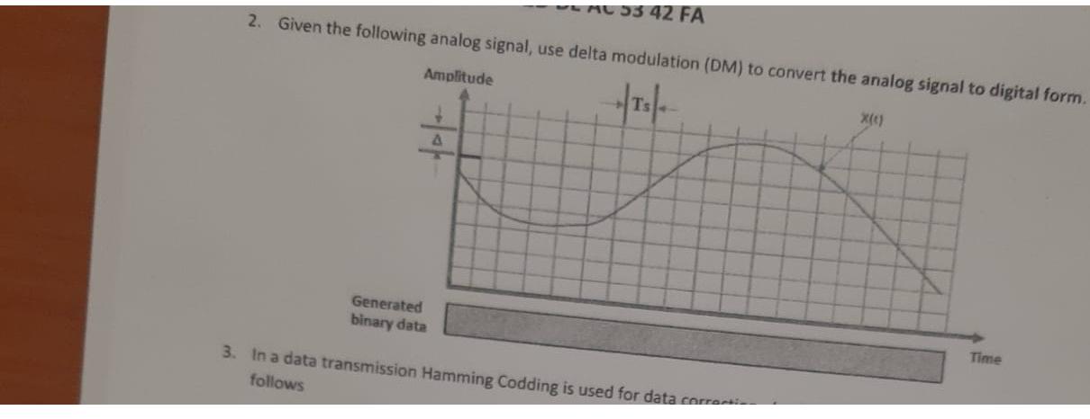 Solved Datacommunication Given the following analog signal, | Chegg.com