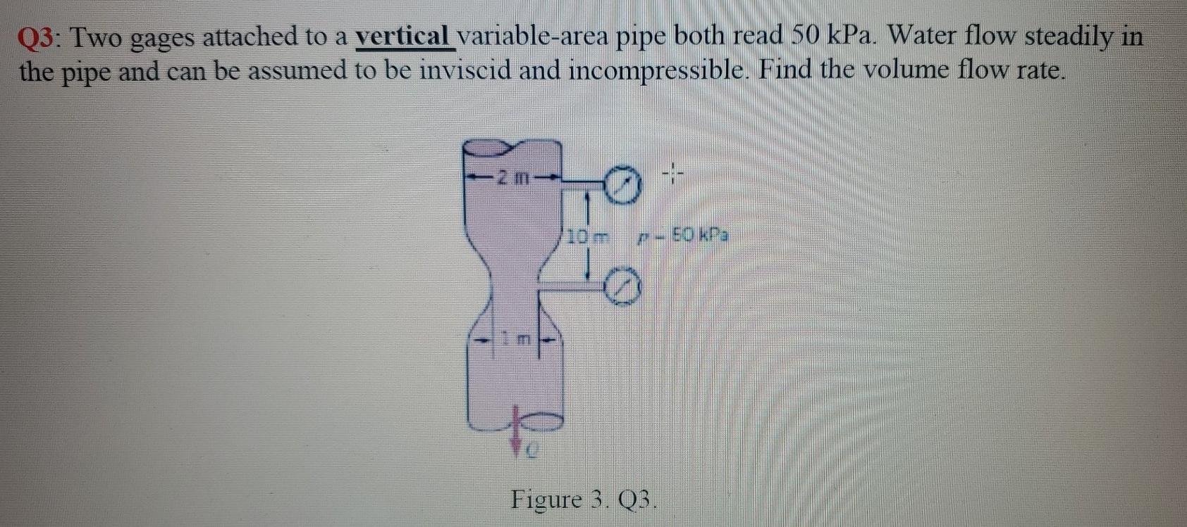 Solved Q3: Two gages attached to a vertical variable-area | Chegg.com