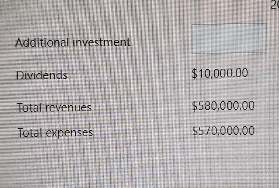 Solved Additional investment Dividends $10,000.00 Total | Chegg.com