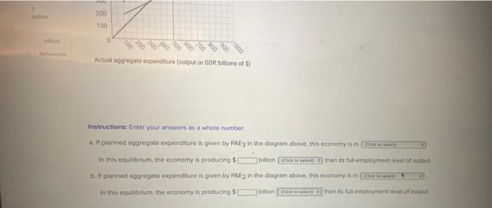 Solved Consider the graph below, where the fullemployment | Chegg.com