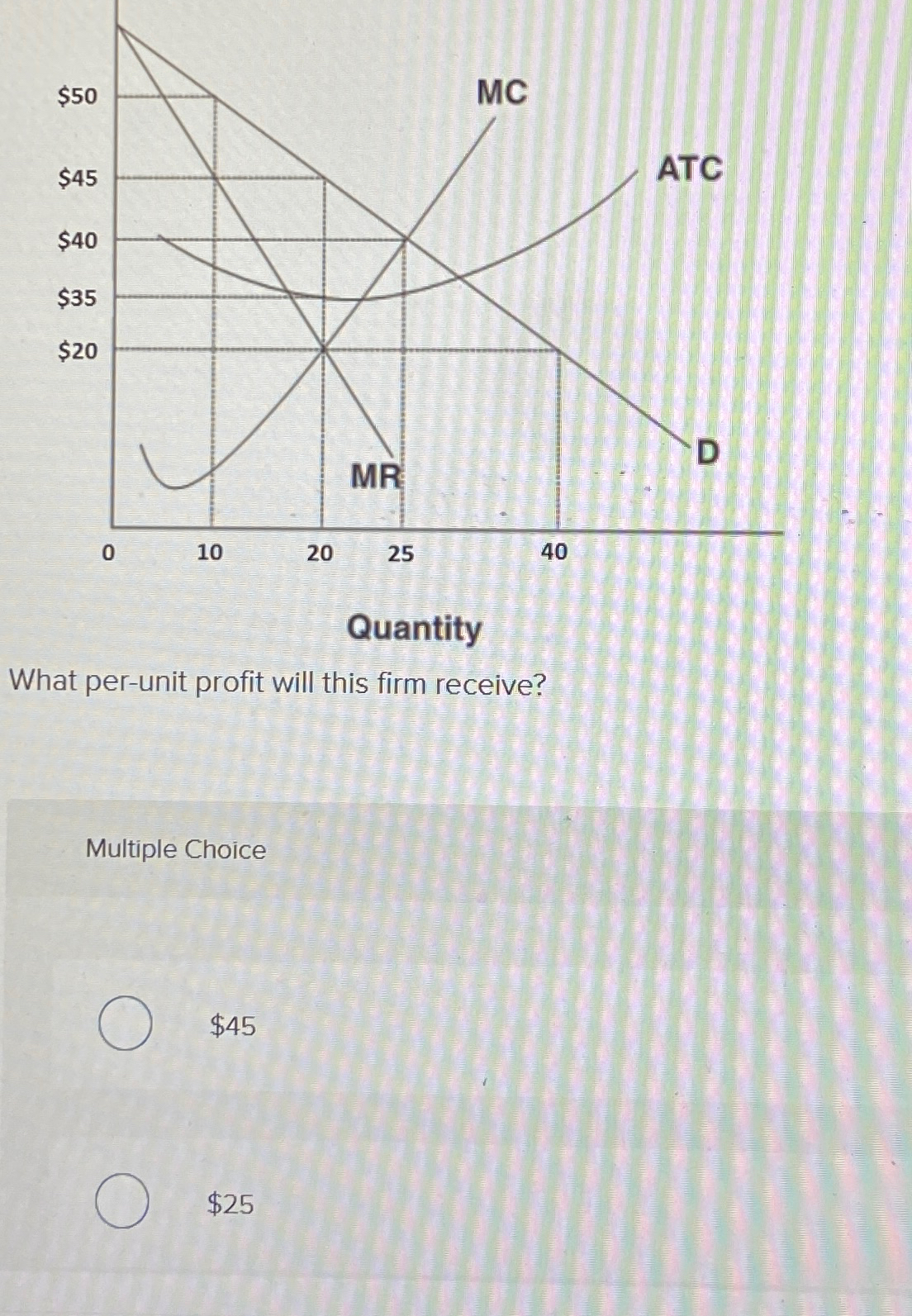 Solved What per-unit profit will this firm receive?Multiple | Chegg.com