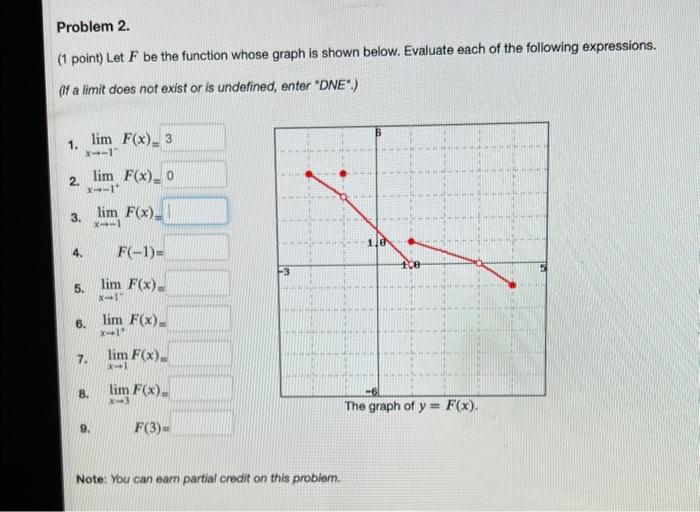 Solved (1 point) Let F be the function whose graph is shown | Chegg.com