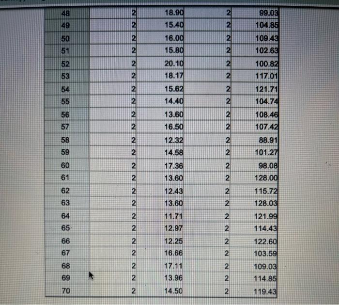 Solved Q1. Use the FREQUENCIES option in SPSS to analyze the | Chegg.com