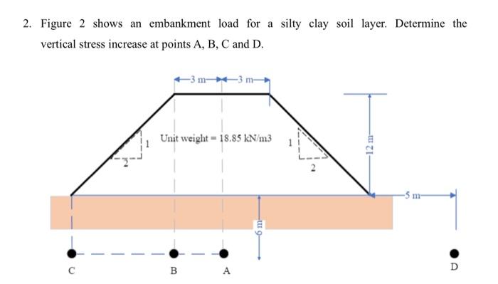 Solved 2. Figure 2 shows an embankment load for a silty clay | Chegg.com