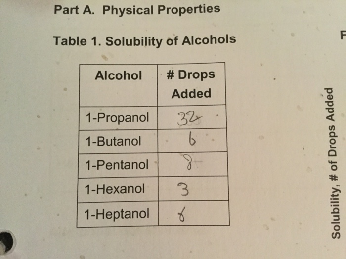 Solved 2. a. Compare the results you have obtained for the | Chegg.com