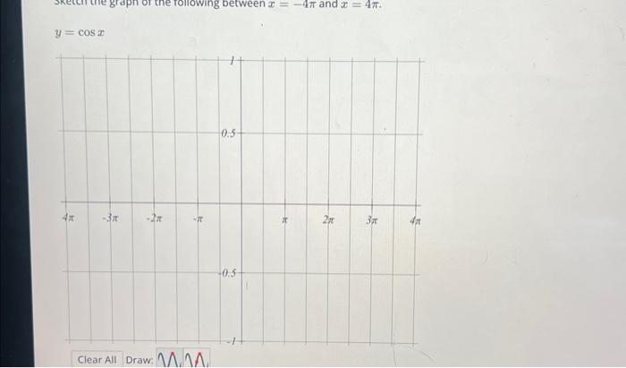 Solved y=cosx | Chegg.com
