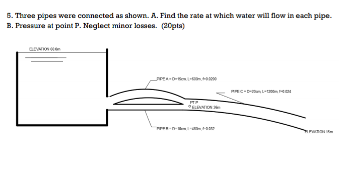 Solved 5. Three pipes were connected as shown. A. Find the | Chegg.com