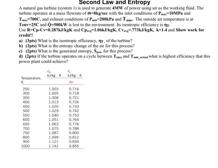 Solved Second Law and Entropy A natural gas turbine (system | Chegg.com